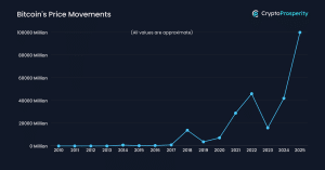 How Many Cryptocurrencies Are There Now (2025 Stats)