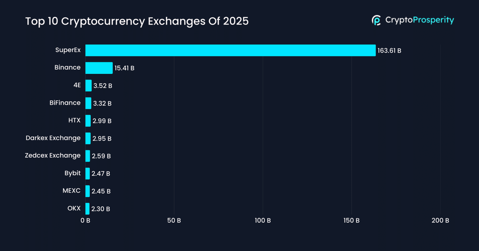 How Many Cryptocurrencies Are There Now (2025 Stats)