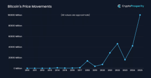 Top 10 Countries That Use Bitcoin the Most in 2025