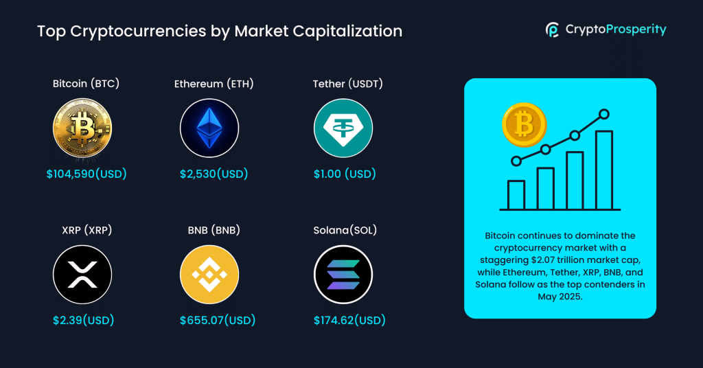 Cryptocurrency Market Size 2025 – Trends & Growth Data